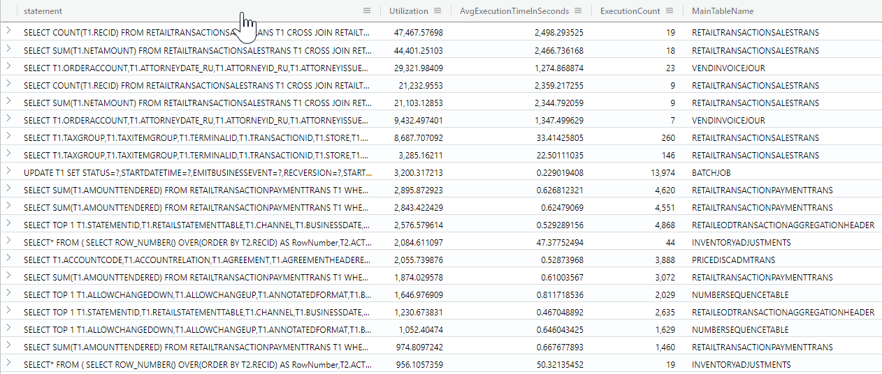 Dynamics Notes - Anything Dynamics